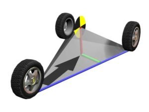 Analysis of 3-Wheeler stability